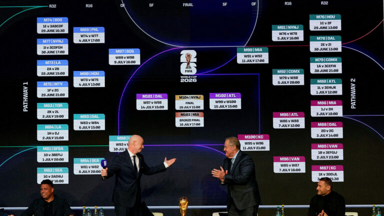 Fullständigt spelschema i VM 2026
